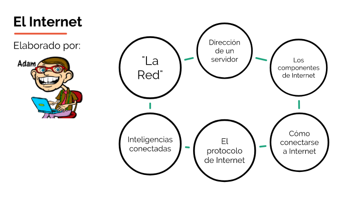 El Internet by Adam Apter on Prezi