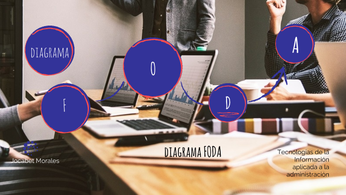 Diagrama FODA by Abdiel Rincón on Prezi