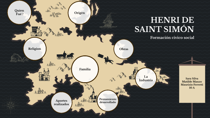 Formación by Matilde Manzo Rangel on Prezi