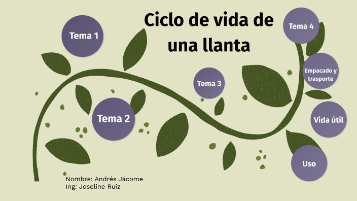 Ciclo de vida de una llanta by MAIQUEL ANDRES JACOME NARANJO on Prezi