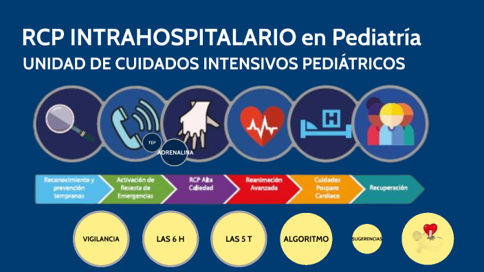 RCP UCIP HNOA by Maricel Rivas on Prezi