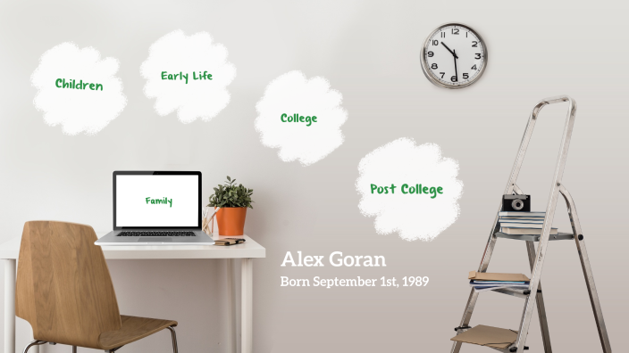 My Life Map by Alex Goran on Prezi