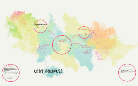 Types of LGBT Couples by on Prezi