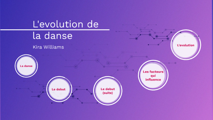 L'evolution de la danse by on Prezi