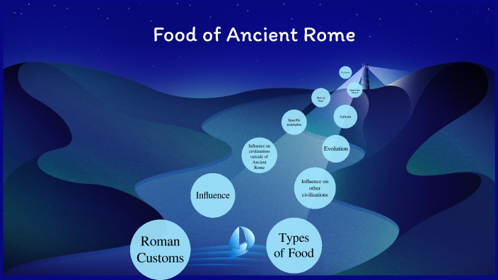 Food of Ancient Rome by Leah cohn on Prezi