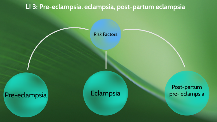 Li 3 Pre Eclampsia Eclampsia And Postpartum Eclampsia Pathophysiologyrisk Factors