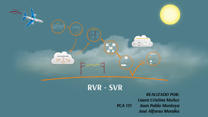 RVR y SVR AAA by Juan Montoya M on Prezi