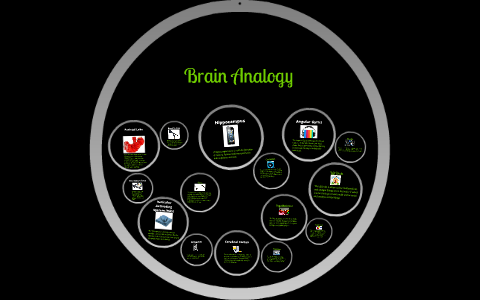 Brain Analogy by Margaret Finco on Prezi