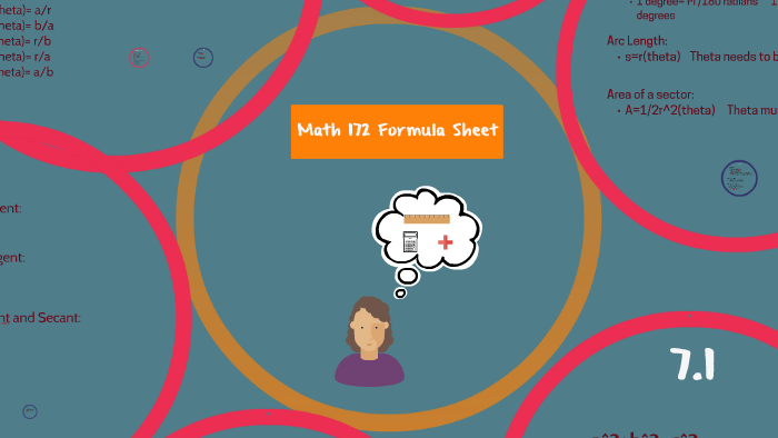Math 172 Formula Sheet by stephanie sedano on Prezi