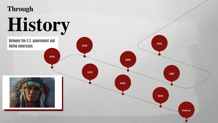 Native History Project by Grace Suttle on Prezi