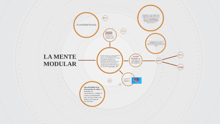 LA MENTE MODULAR by Debbie Perez Bennetts on Prezi