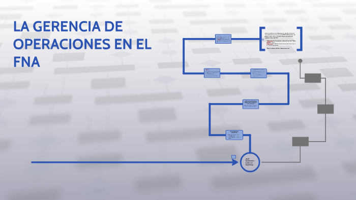 GERENCIA DE OPERACIONES by Gustavo Lopez on Prezi