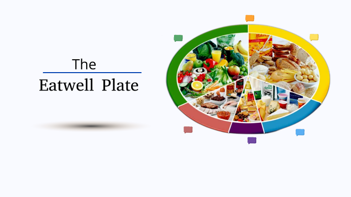 the eatwell plate by Sarah Vitória on Prezi