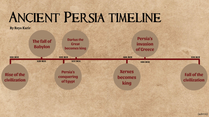 ancient persia timeline by reya karir on Prezi