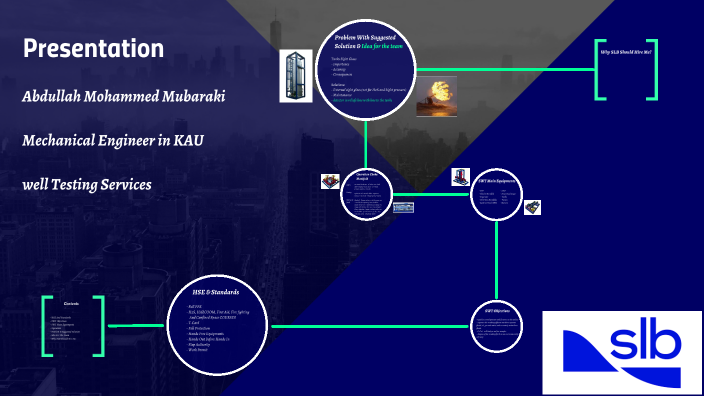 SLB Presentation by abdullah mubaraki on Prezi