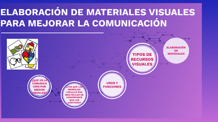 ELABORACIÓN DE MATERIALES VISUALES by CAT Los Juncales Astor on Prezi