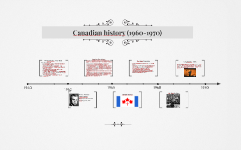 Canadas history (1960-1970) by wil Rivera Jr on Prezi