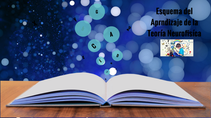 Esquema de Aprendizaje de la Teoria Neurofisíca by jessica morales on Prezi