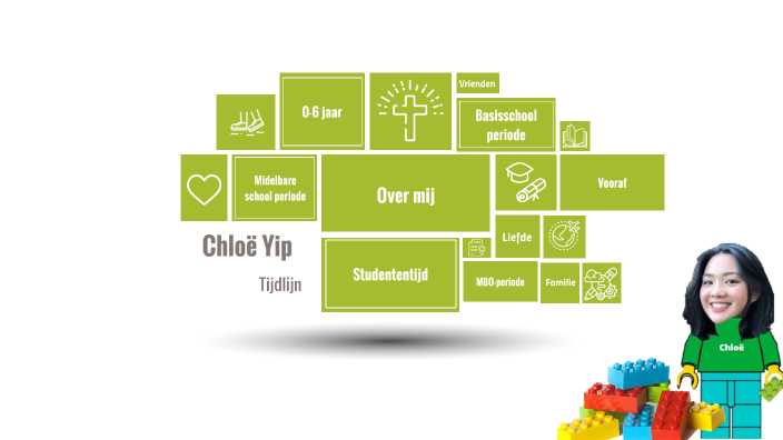 Tijdlijn Chloë by Chloë Yip