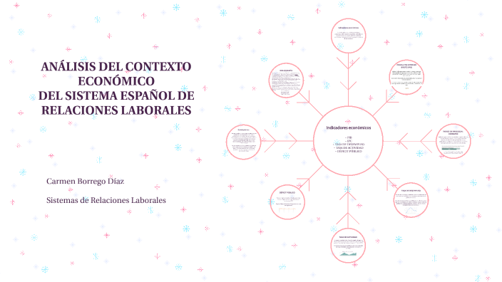Contexto Económico y mercado de trabajo by Carmen B D on Prezi