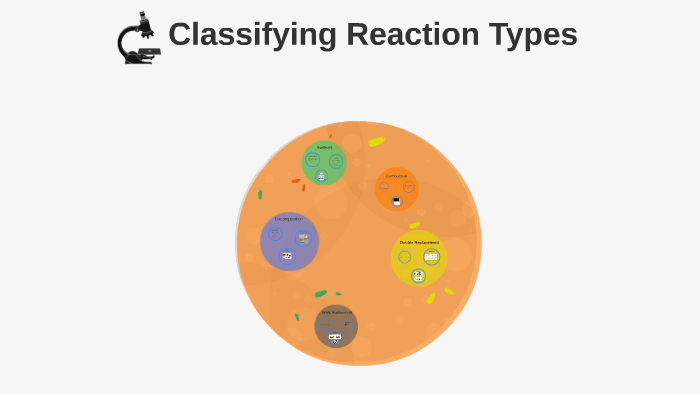 Classifying Reaction Types by Luis Cordero on Prezi