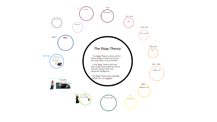 The Pixar Theory by Rain Dewey on Prezi