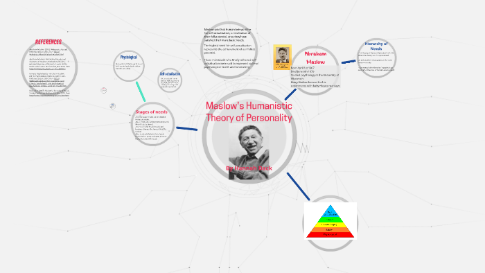 Maslow's Hierarchy of Needs by hannah dack on Prezi