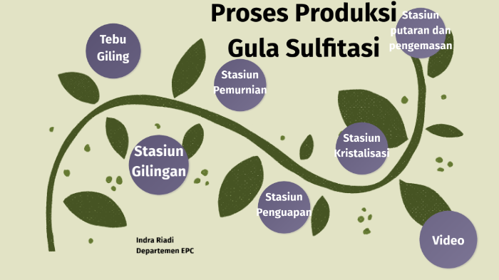 Proses Produksi Gula by Indra Riadi on Prezi