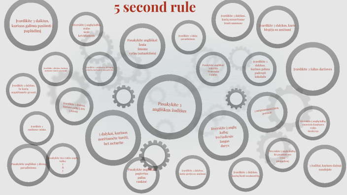 5 Second Rule Beginners II by rasa romanenko on Prezi