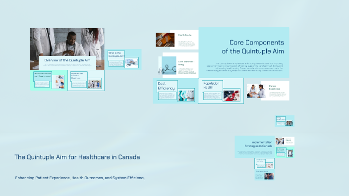 The Quintuple Aim for Healthcare in Canada by Santiago Otalvaro Zapata ...