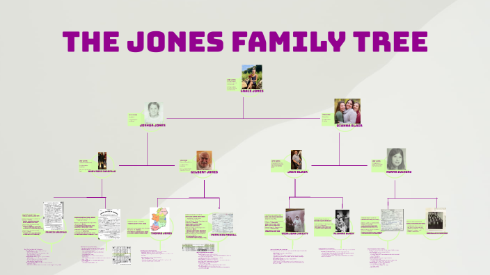 The Jones Family Tree by Grace Jones on Prezi