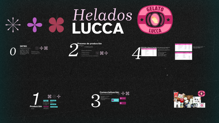 Isabella Arango-Maria Paula. Helados Lucca by Isabella Arango on Prezi