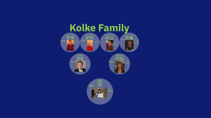 Kolke Family tree by Thaddeus Kolke on Prezi