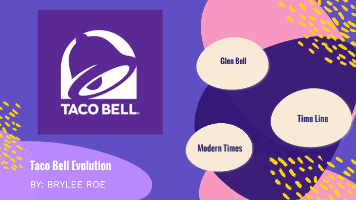 Taco Bell Evolution by Brylee Roe on Prezi