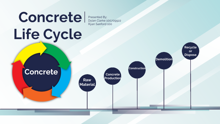 Concrete Life Cycle by Dylan Clarke on Prezi