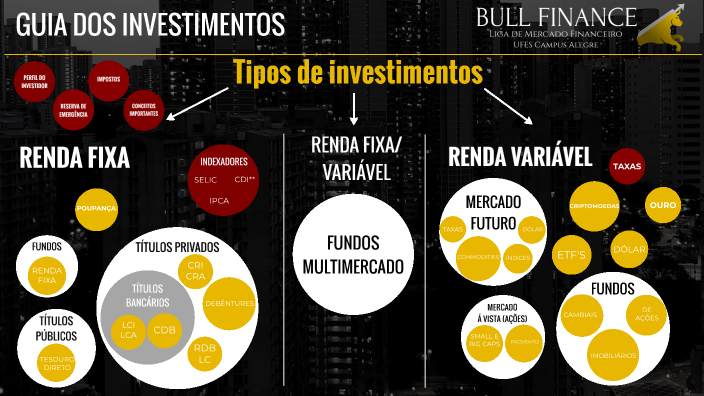 Conceitos basicos by Bull Finance on Prezi Conceitos basicos by Bull Finance on Prezi