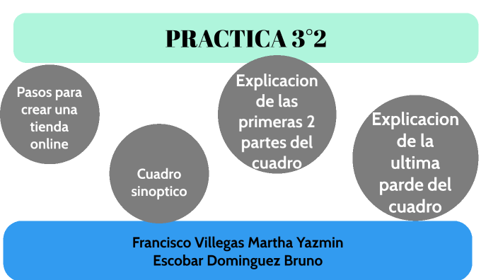 practica3°2 by yazmin francisco on Prezi