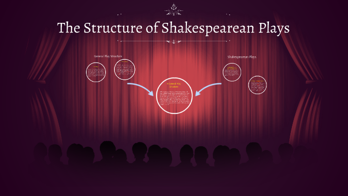 The Structure of Shakespearean Plays by Issa Kawar on Prezi