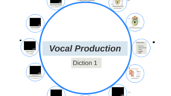 Vocal Projection by Dale Heidebrecht