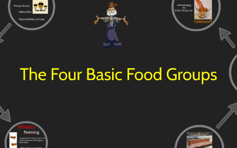 The Four Basic Food Groups by Renata Sprung