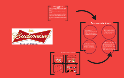 Caso Innovación Budweiser by ANDREA MEZA on Prezi