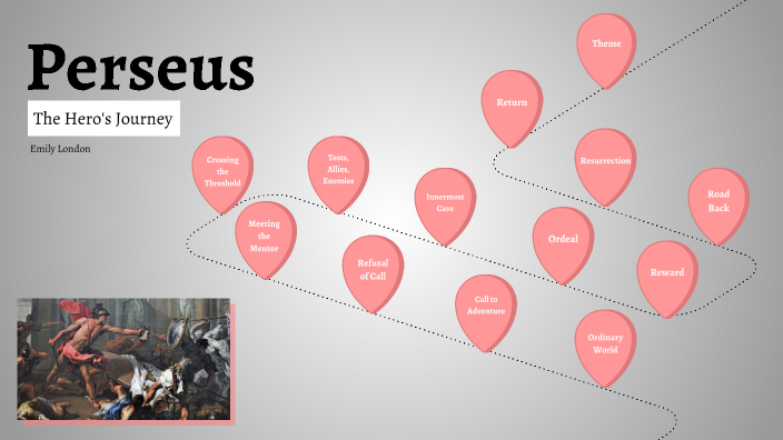 Perseus' Hero's Journey by Emily London on Prezi