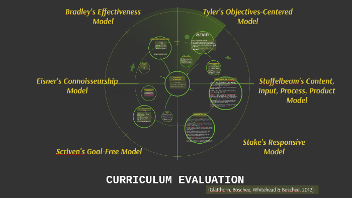 Curriculum Evaluation by Joan Ruppert on Prezi