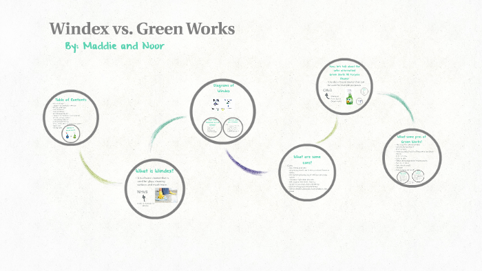 Windex vs. Green Works by maddie broad on Prezi