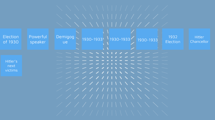 Hitler project by Ian Shure on Prezi