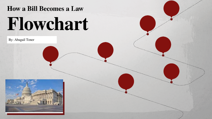 How a Bill Becomes a Law Flowchart by Abagail Toner on Prezi