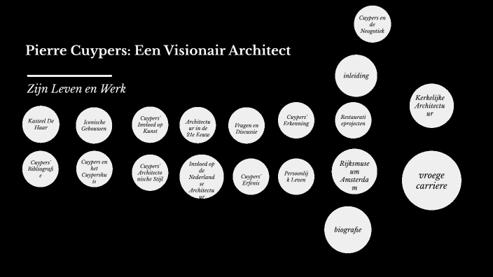 pierre cuypers by Daniel de Kok on Prezi