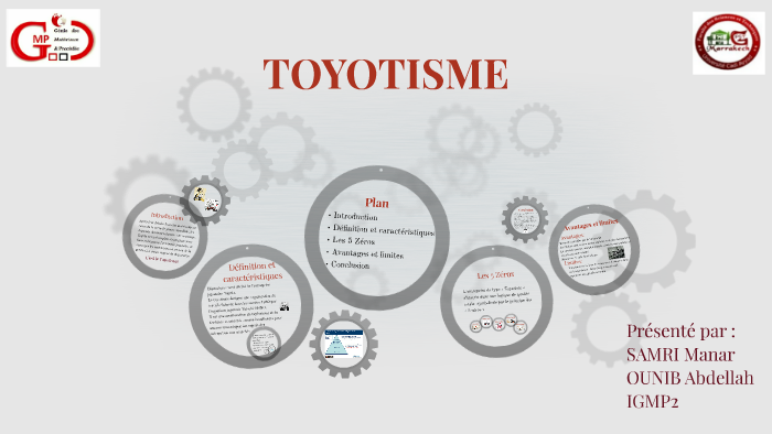 TOYOTISME by Manar samri on Prezi