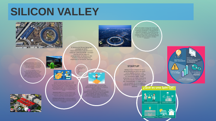 SILICON VALLEY by Andrea ureña on Prezi