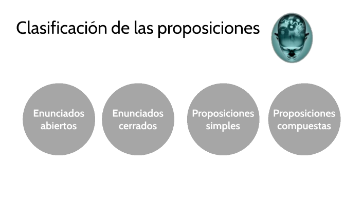 Clasificación de las proposiciones by Mariana Salazar Ortiz on Prezi